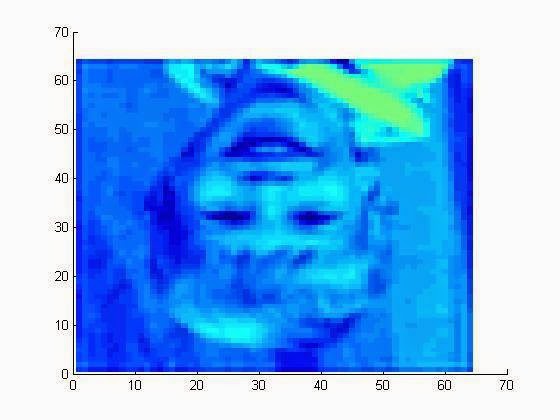 Ashan's Blog: Matlab Easter Eggs