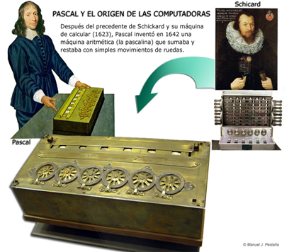 Calculadora Mecánica Pascalina ~ Herramientas Matemáticas