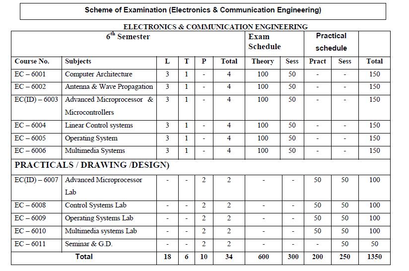 B.Tech - Electronics & Communication Engineering sixth Semester Syllabus