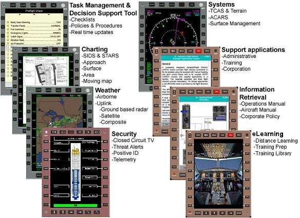 EFB | Electronic Flight Bags - Teknologi