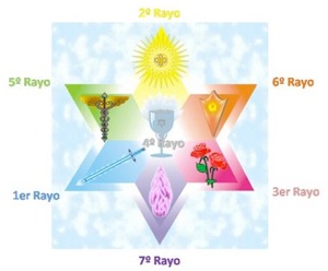 El gran espiritu: Los 7 Rayos de la Metafísica