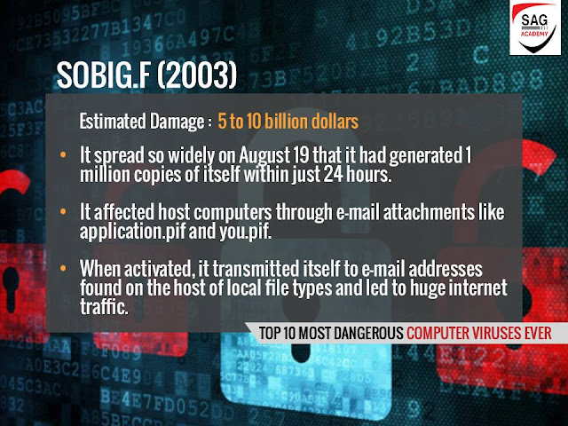 Top 10 Most Dangerous Computer Viruses ever | Go and Explore