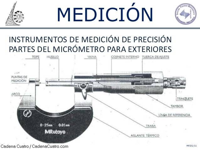 esRevistas, medio de difusión multitemático.: Tipos de calibres y ...