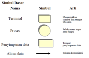 Priyatna Blog: Gambar dan penjelasan simbol teknik sistem