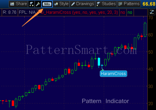 Harami Cross candlestick pattern – PatternSmart.com