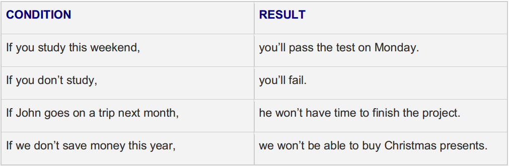 Conditional types | Road to get 'BAC' (material: English)