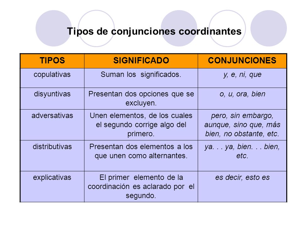 Crecemos y Aprendemos Juntos: Conjunciones, Preposiciones e Interjecciones