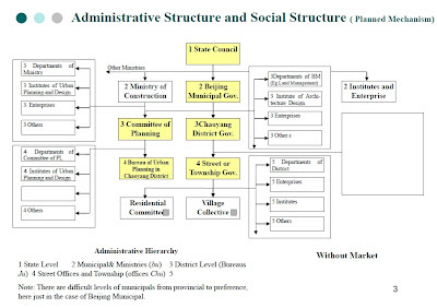 Reflections on Auckland Planning: Teaching Planning: Beijing and Auckland
