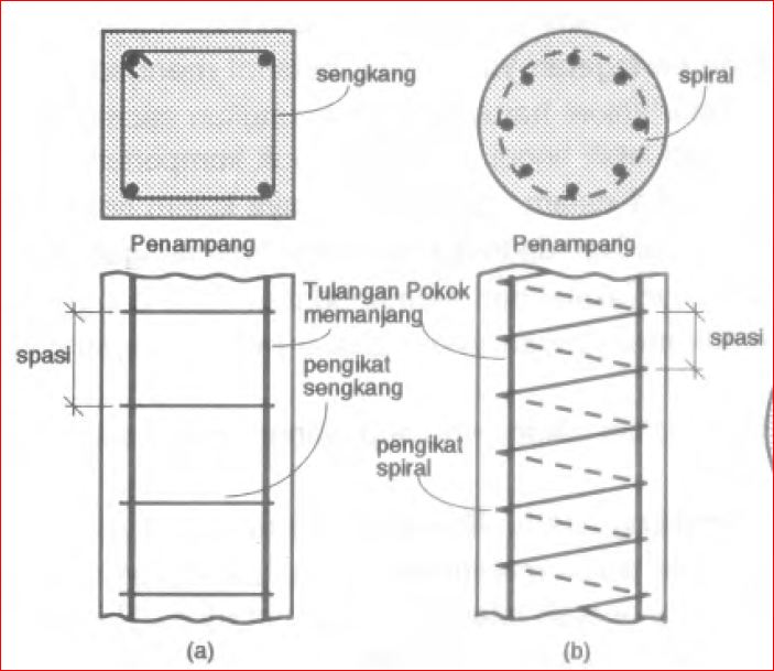 Tituit News: Struktur Kolom Beton Bertulang