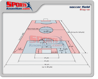 skumartrp: FOOTBALL COURT DIMENSION