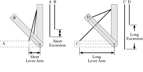 UW Shoulder and Elbow Academy: Rotator Cuff 1 - Overview