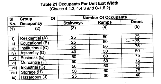 Construction Updates: FIREFIGHTING IN COMMERCIAL BUILDINGS