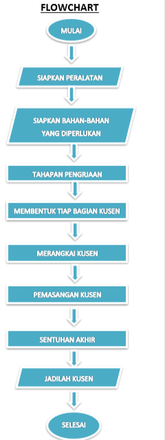 Contoh Algoritma dan Flowchart dibidang Teknik Sipil