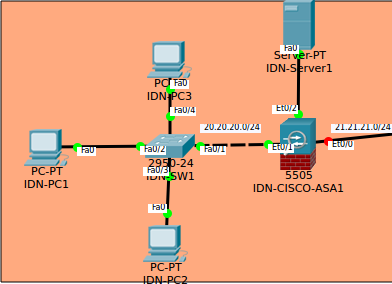 Superlab Cisco #32 - Belajar IT Bersama