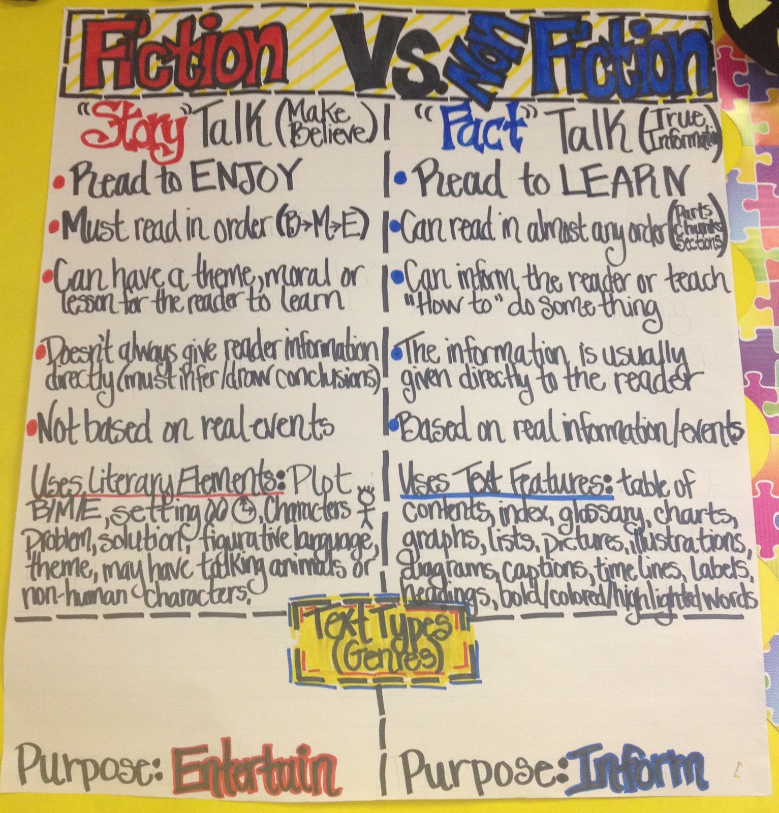 Working 4 the Classroom: Classroom Anchor Charts and Posters