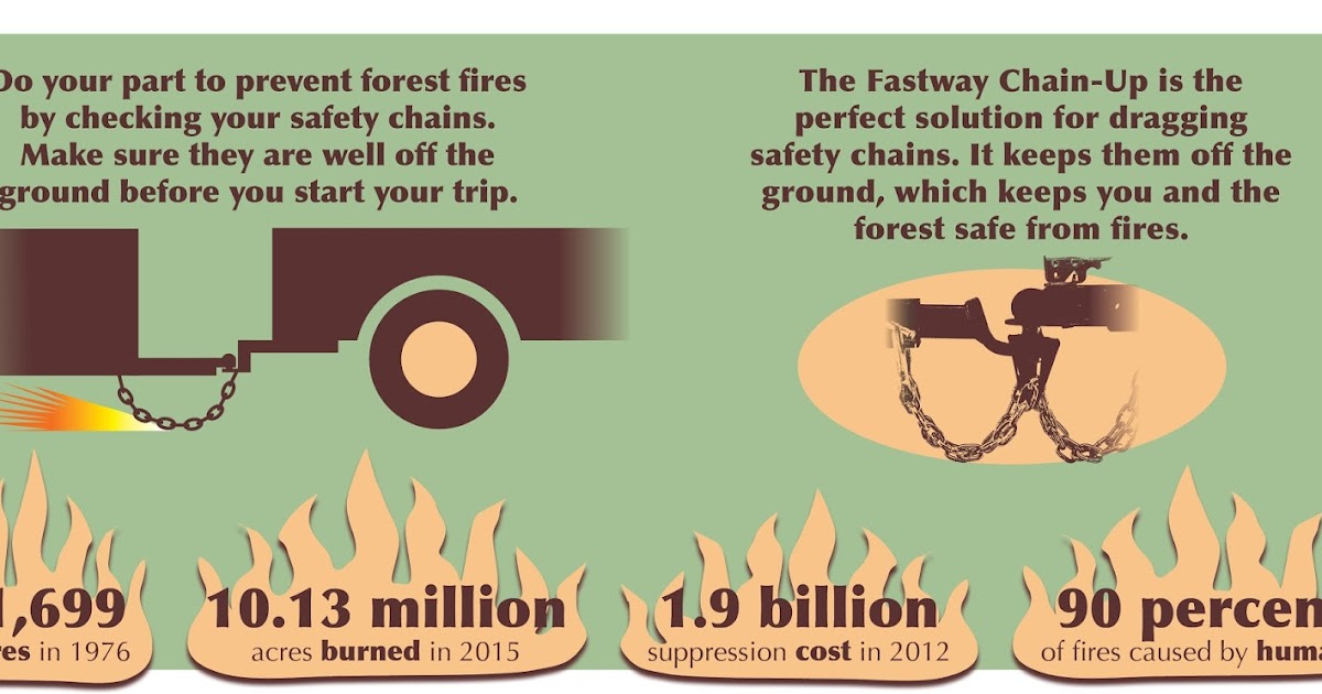 Easy Tips to Prevent Wildfires - Gr8LakesCamper