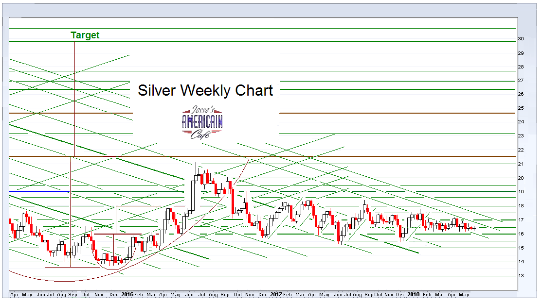 Jesse's Café Américain: Stocks and Precious Metals Charts - Apple and ...