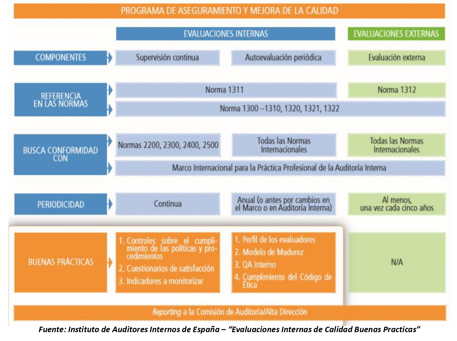 Blog de José Antonio Jiménez Falcón: Programa de Aseguramiento y Mejora ...