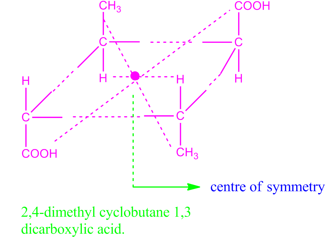 Centre of symmetry and alternating axis of symmetry - PG.CHEMEASY Centre of symmetry and alternating axis of symmetry - PG.CHEMEASY