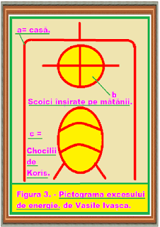 Vasile Ivașca. Yoga Marilor Zeii. Boli și blocaje ale corpului ...