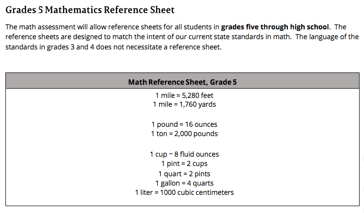 TNMathChic: TOP 10 Math Resources for TCAP TNReady