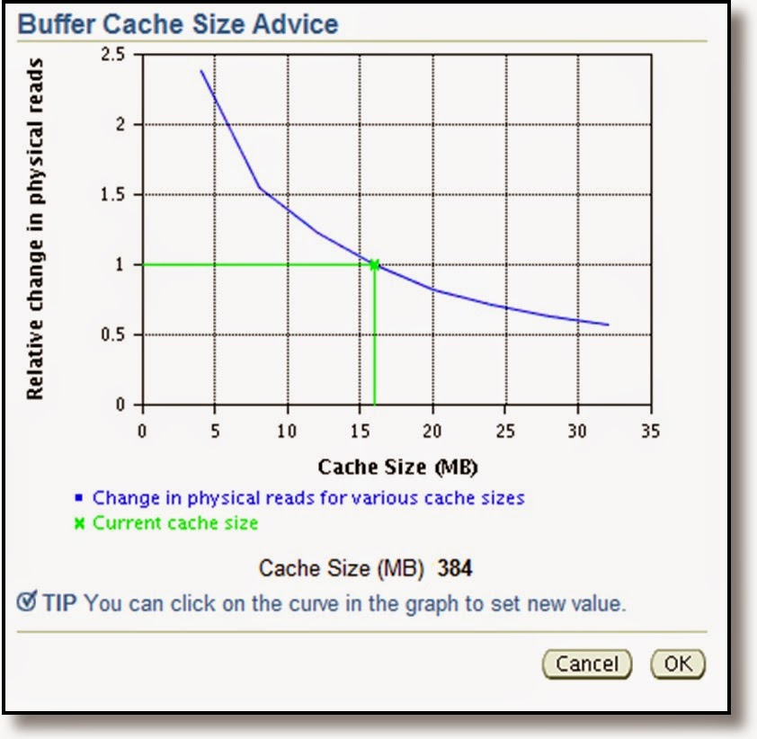 DBA Info: 資料庫緩衝快取區(DB Buffer Cache)