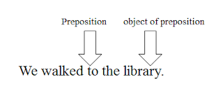 Pengertian dan Contoh Kalimat Preposition Phrase (Frase Kata Depan ...