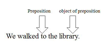 Mudah Belajar Bahasa Inggris: Pengertian Dan Contoh Kalimat Preposition ...