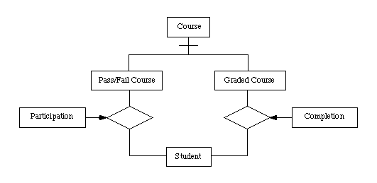 Apa Itu ERD, Penjelasan Mengenai ERD - Programmer Darussalam
