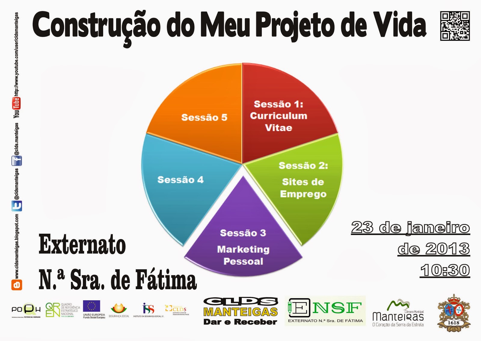 Mapa Mental Projeto De Vida - REVOEDUCA