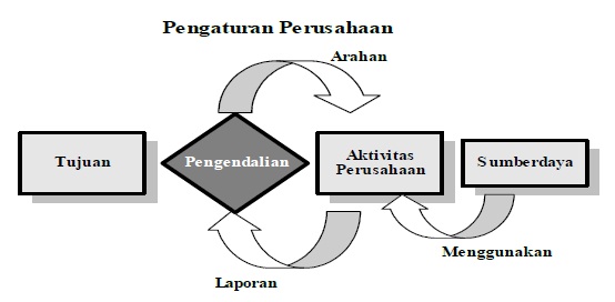 Jurnal IT Governance & Penggunaan COBIT Framework | Berbagi Ilmu Jurnal IT Governance & Penggunaan COBIT Framework | Berbagi Ilmu