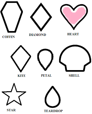 Study English: Vocabulary Part of Body And Shapes