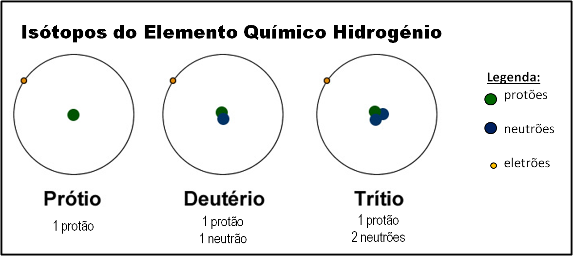 Blog de Físico-Química do André: Isótopos