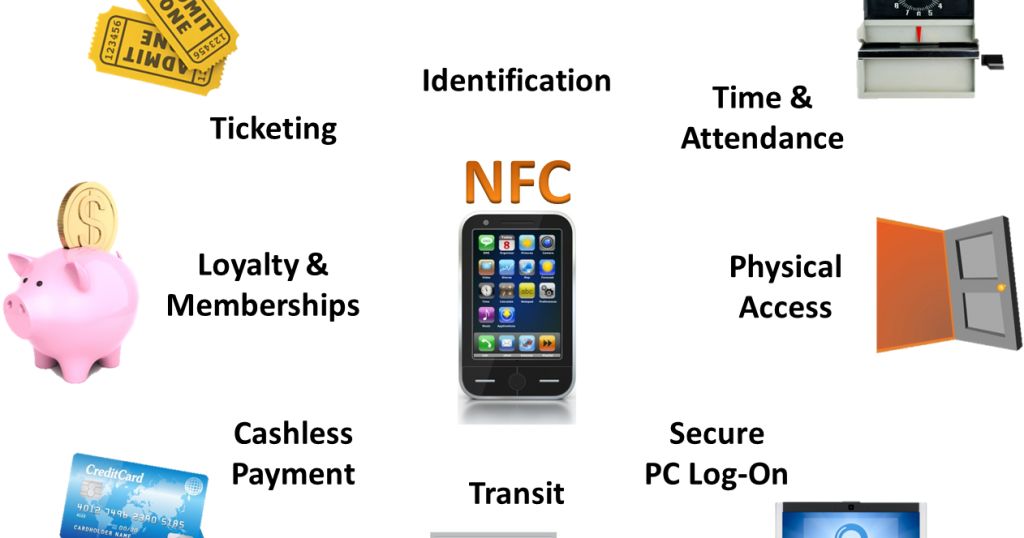 Apakah itu NFC (Near Field Communication) Teknologi perbankan - JDlines.com