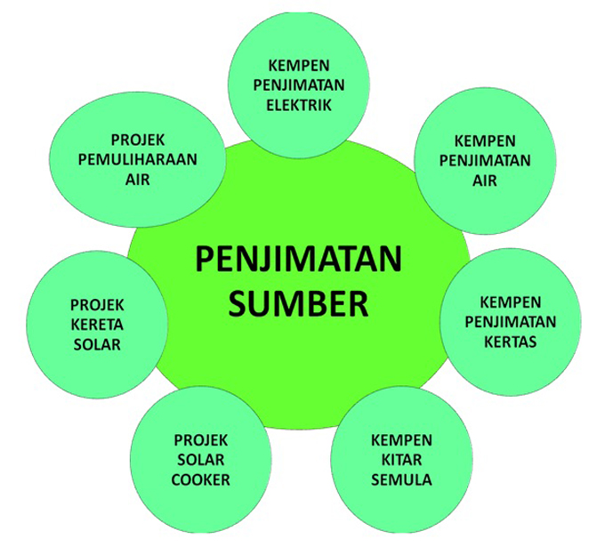 TENAGA !: PENJIMATAN TENAGA