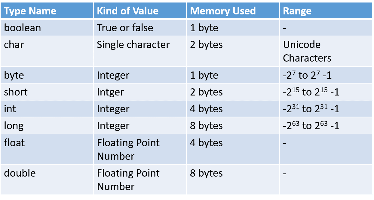 Dasar-Dasar Pemrograman : Introduction to Programming