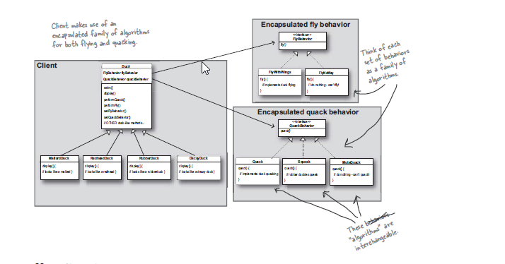 Programming: Strategy pattern