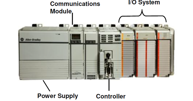Learn Allen Bradley PLC Online: Compact Logix Controller System ...