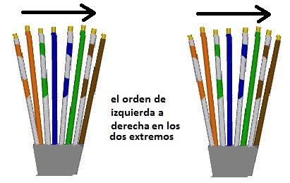 Pasos para configurar un cable de red directo y cruzado
