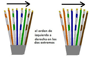 Pasos para configurar un cable de red directo y cruzado