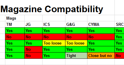 Lynx's Airsoft Blog: MP5 Magazine Compatibility