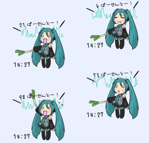 Rainmeter + Skins + Anime (Rainmeter Otaku) | ChibiBlog