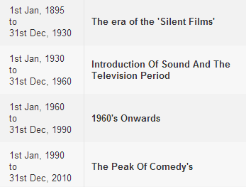 Laura's AS Media Coursework 2013: Main Task - 6 - History of chosen genre