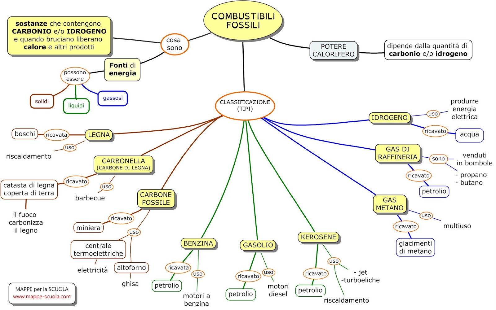 MAPPE per la SCUOLA: COMBUSTIBILI FOSSILI