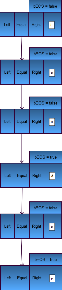Simplest Codings: SCTP Server Client Implementation in C Simplest Codings: SCTP Server Client Implementation in C