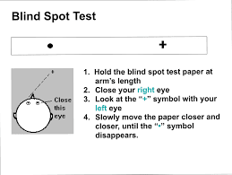 Blind spot