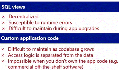 Microsoft Business Intelligence (Data Tools)|Row-Level Security in SQL Server 2016
