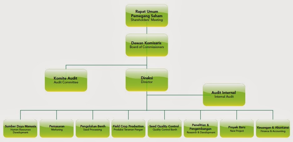 meine Welt: PT BISI Internasional Tbk