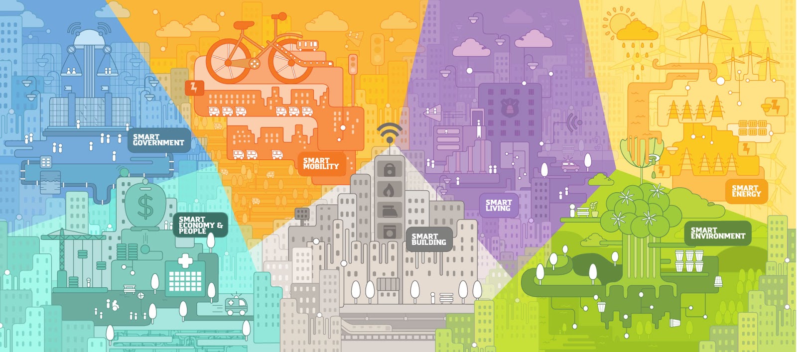 Smart Economy - HMTPL