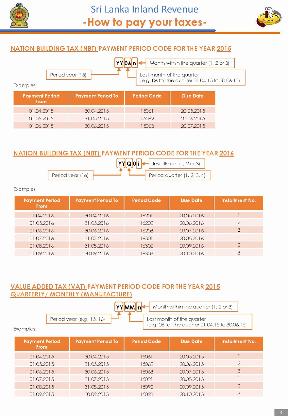HOW TO PAY YOUR TAXES_PAYMENT PERIOD CODE - Taxation In Sri Lanka